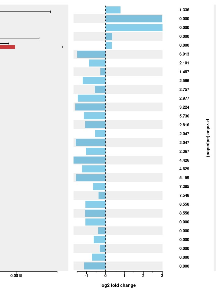 Question about p-value(adjusted) in errorbar graph · Issue #70 ...