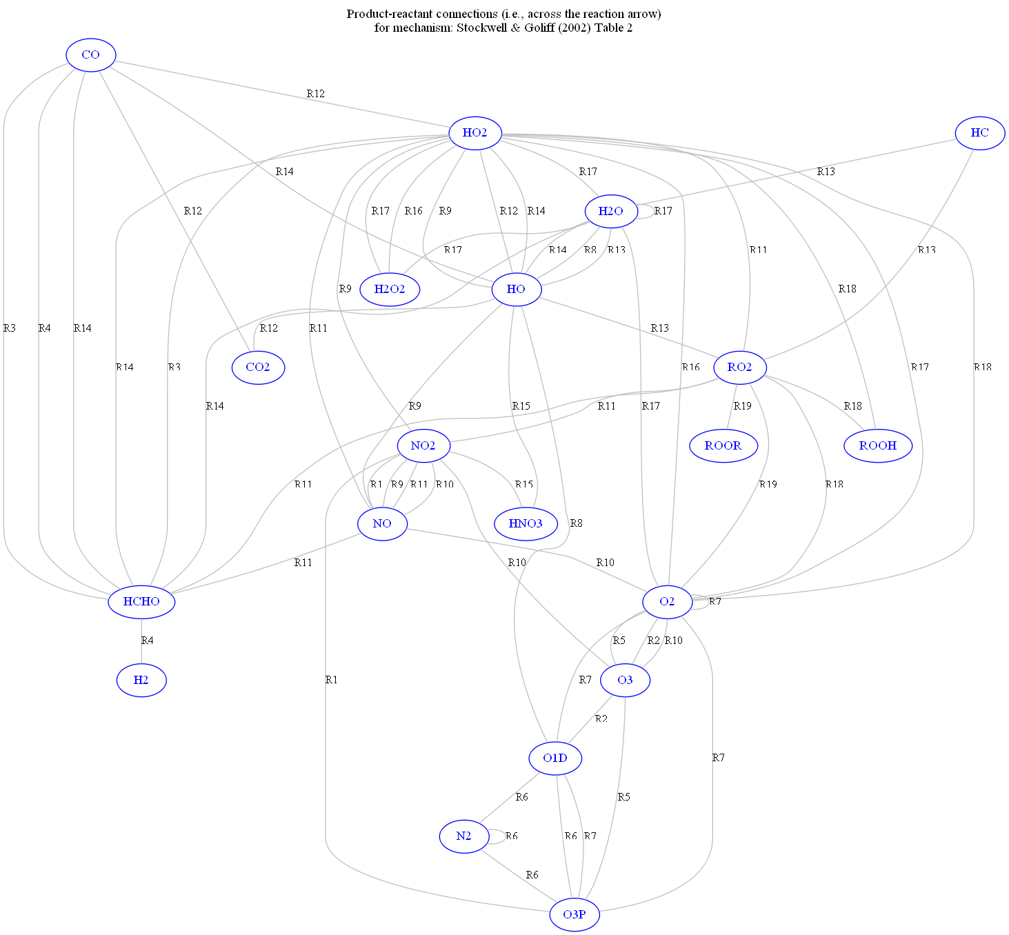 GitHub - zmoon/boxmod: Chemical box model and mechanism analysis