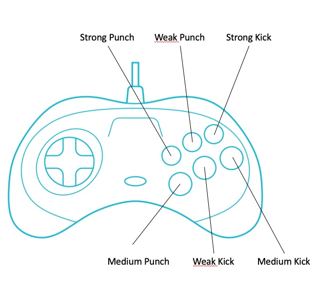 Inconsistent button mapping of 6 button controllers across different emulators · Issue #4414 ...