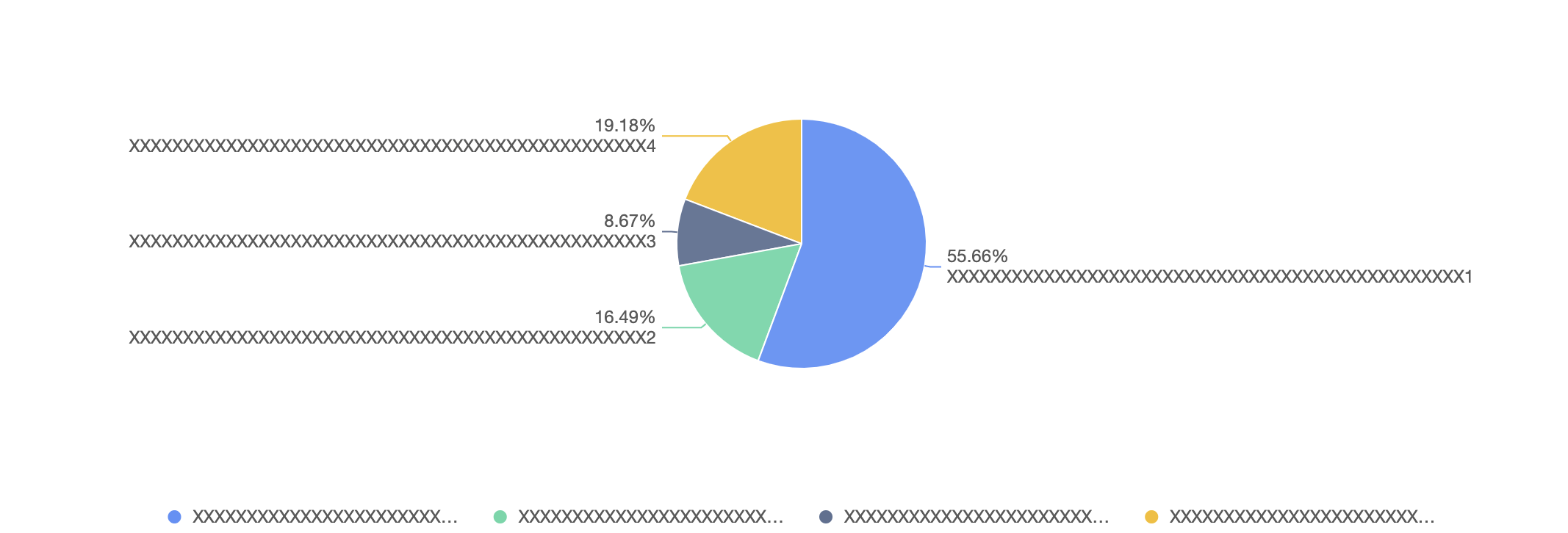 Text overlaying other text in pie chart preview · Issue #27 · caronchen/obsidian-chartsview ...