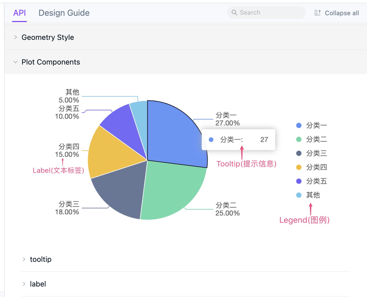 Text overlaying other text in pie chart preview · Issue #27 · caronchen/obsidian-chartsview ...