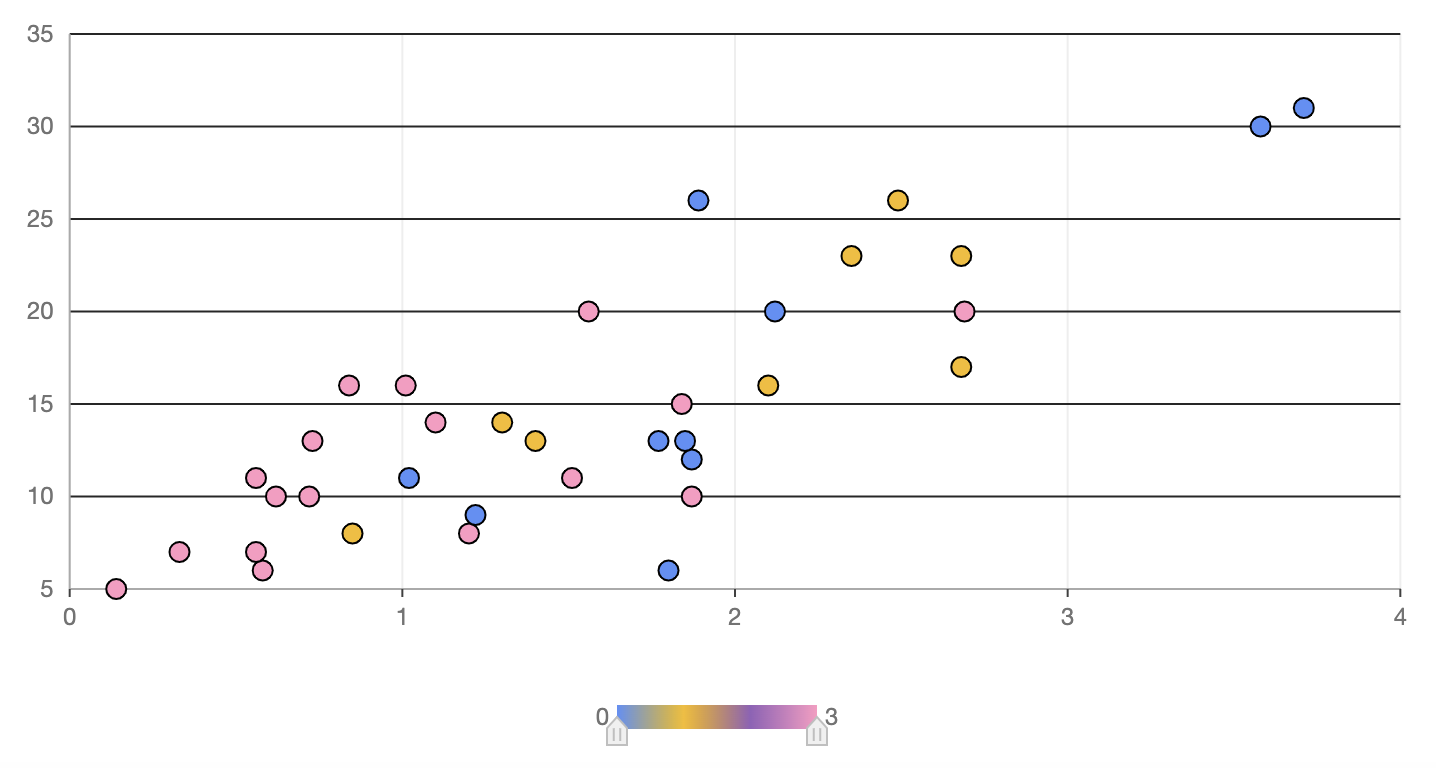 Feature Request: Add Scatter Plot · Issue #42 · caronchen/obsidian-chartsview-plugin · GitHub