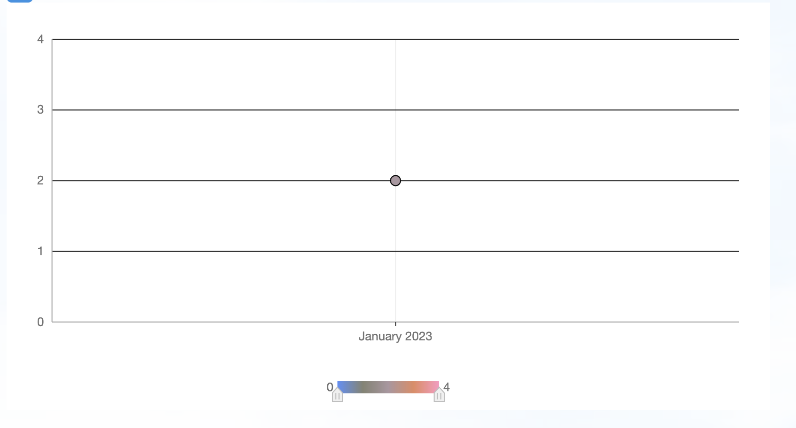 Feature Request: Add Scatter Plot · Issue #42 · caronchen/obsidian-chartsview-plugin · GitHub