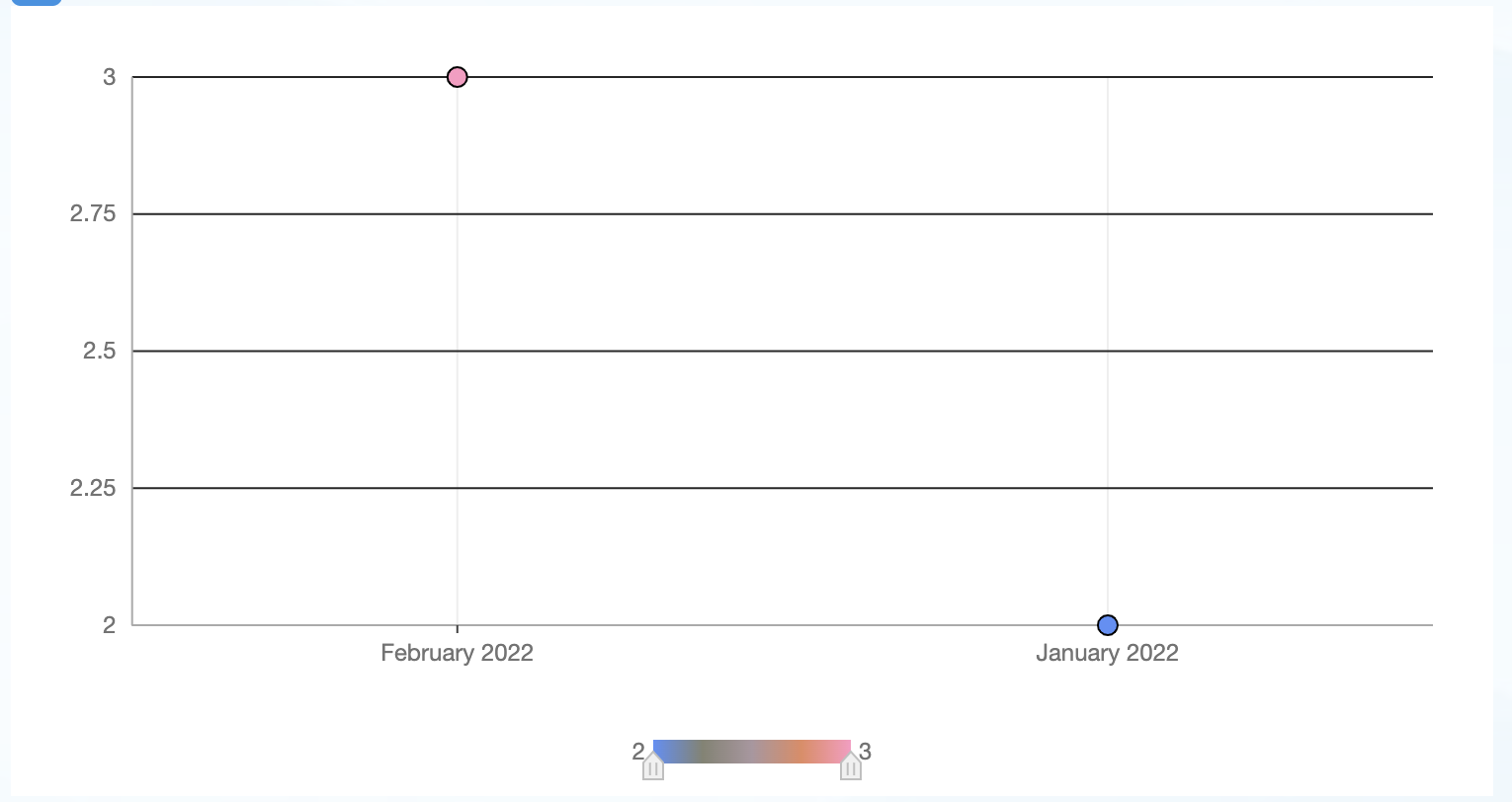 Feature Request: Add Scatter Plot · Issue #42 · caronchen/obsidian-chartsview-plugin · GitHub