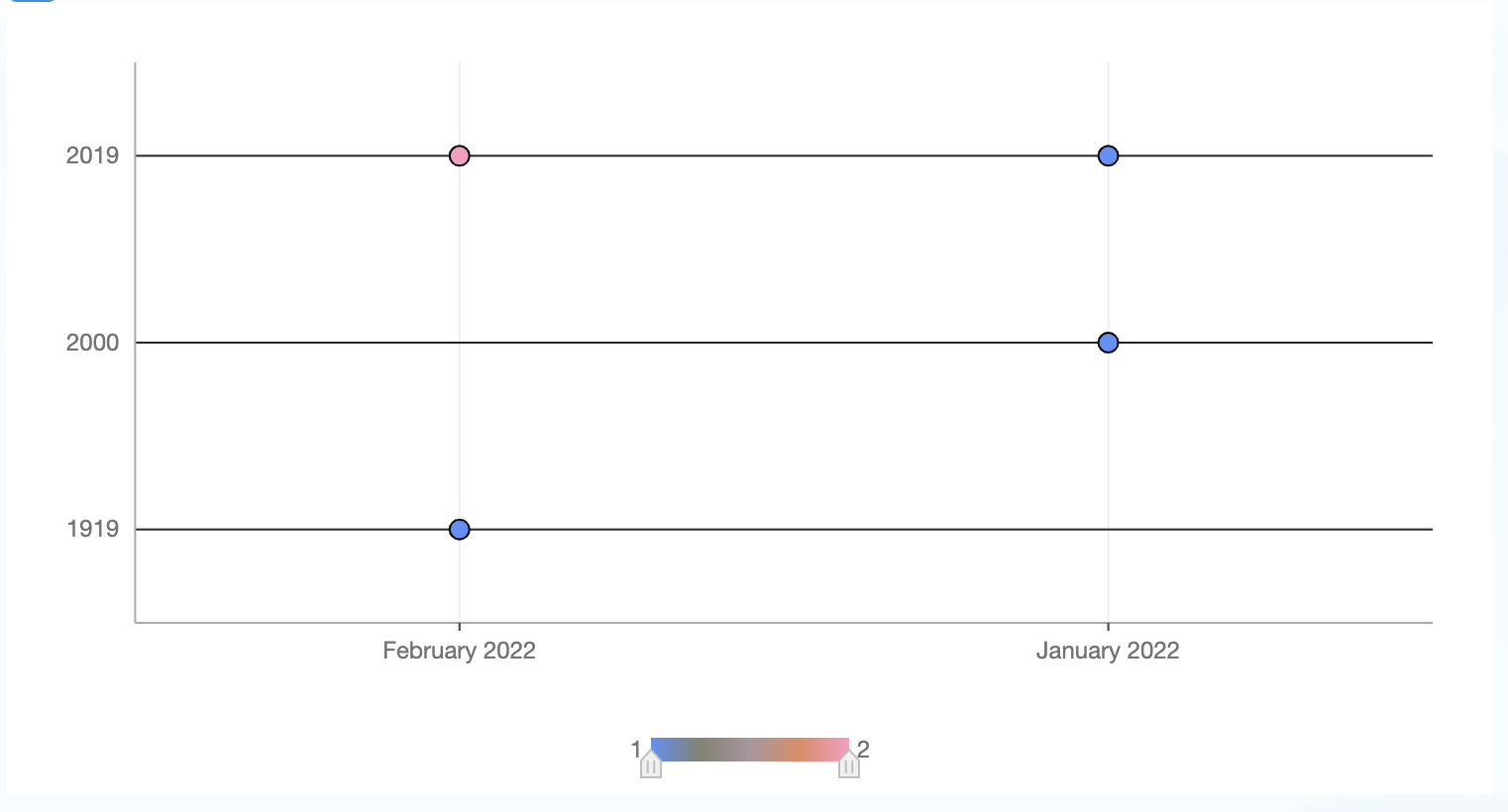 Feature Request: Add Scatter Plot · Issue #42 · caronchen/obsidian-chartsview-plugin · GitHub