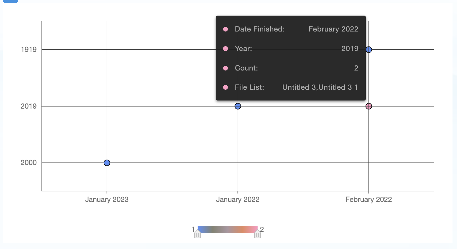 Feature Request: Add Scatter Plot · Issue #42 · caronchen/obsidian-chartsview-plugin · GitHub