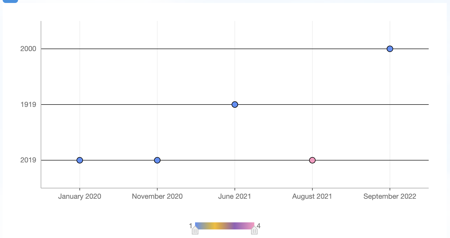 Feature Request: Add Scatter Plot · Issue #42 · caronchen/obsidian-chartsview-plugin · GitHub