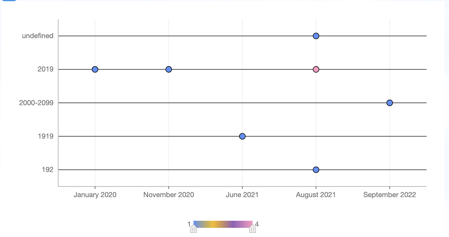 Feature Request: Add Scatter Plot · Issue #42 · caronchen/obsidian-chartsview-plugin · GitHub