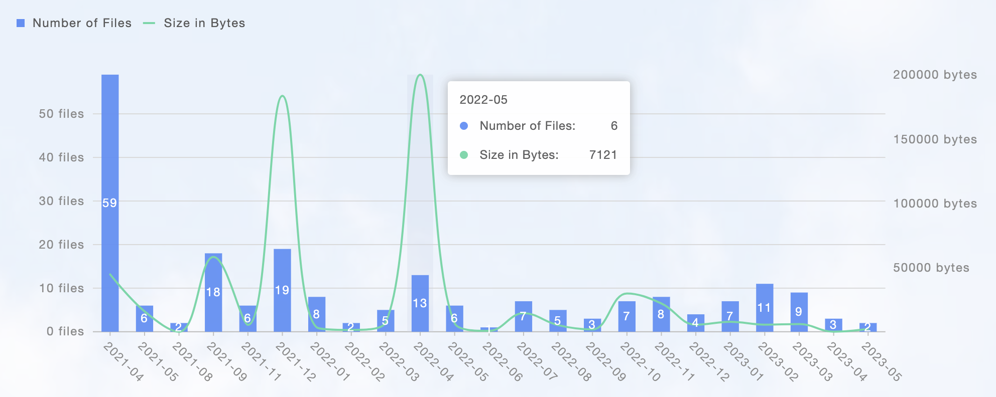 How to combine DualAxes with Dataview.js? · Issue #49 · caronchen/obsidian-chartsview-plugin ...