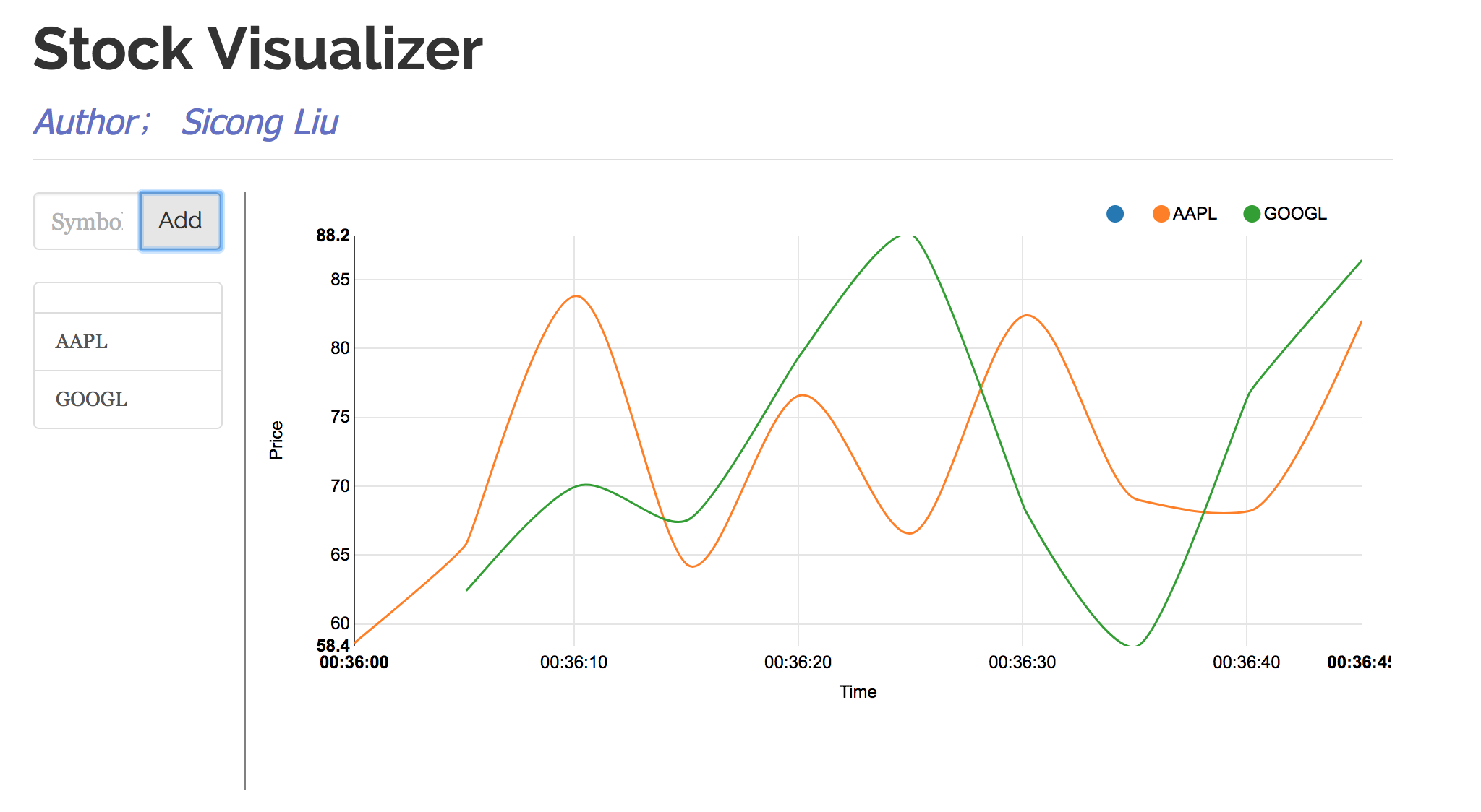 GitHub - lsclovecode/Real-Time-Stock-Streaming-Pipeline