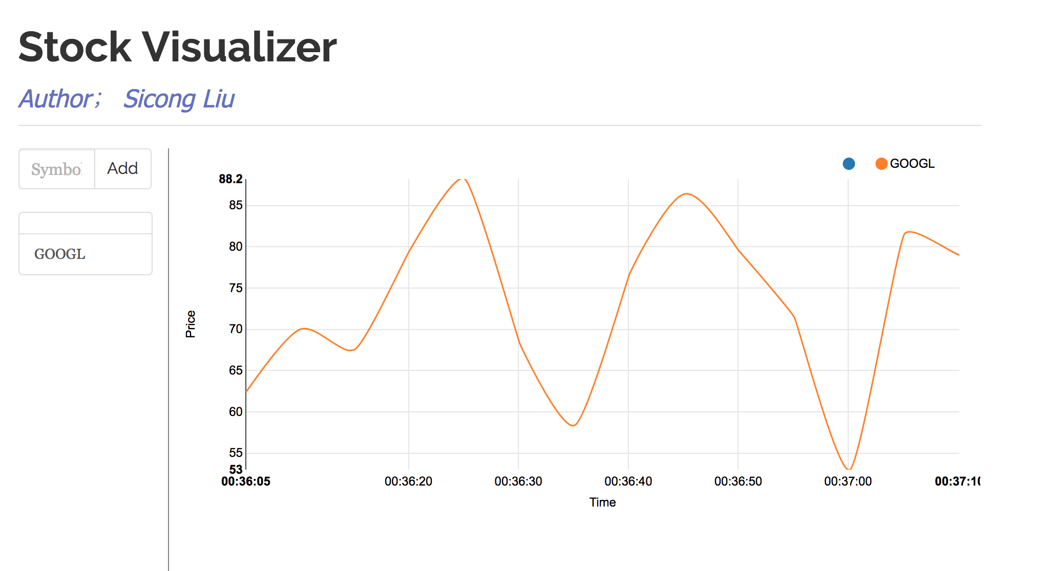 GitHub - lsclovecode/Real-Time-Stock-Streaming-Pipeline