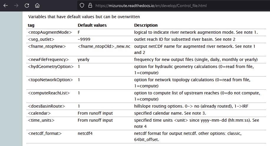 default value not used · Issue #324 · ESCOMP/mizuRoute · GitHub