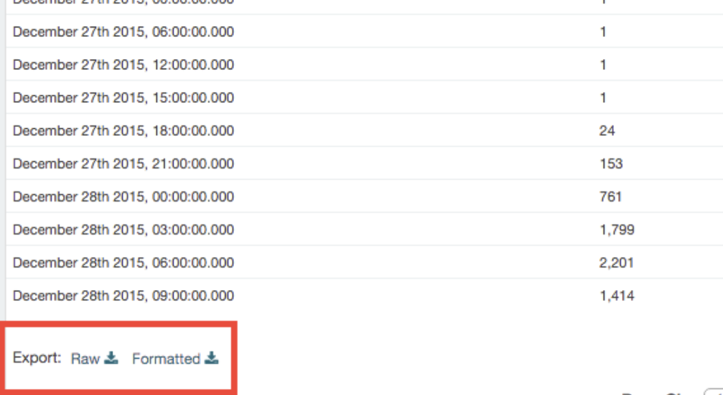 Restrict Csv Export In Kibana · Issue 90644 · Elastickibana · Github