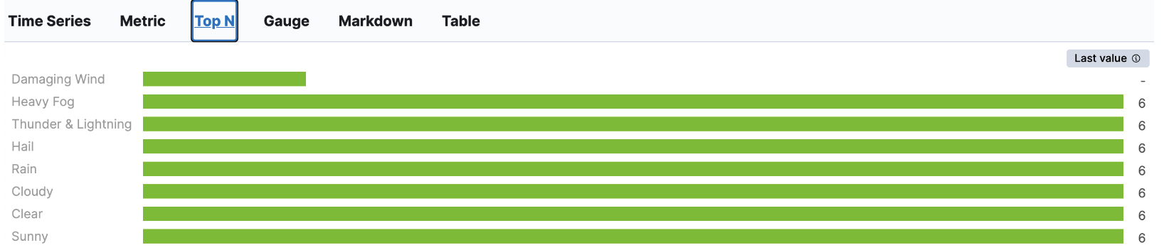 [TSVB] TopN series without data rendered as value 1 in original position · Issue #122312 ...