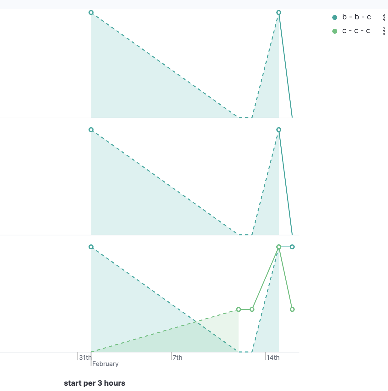 Xy Line Chart Is Rendering As Area For Interpolated Regions · Issue 125906 · Elastickibana 