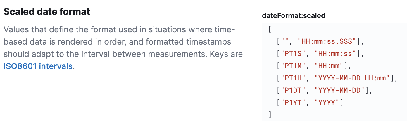 [TSVB] Allow custom labels for X-Axis and Formatting Options for the TimeField · Issue #126403 ...