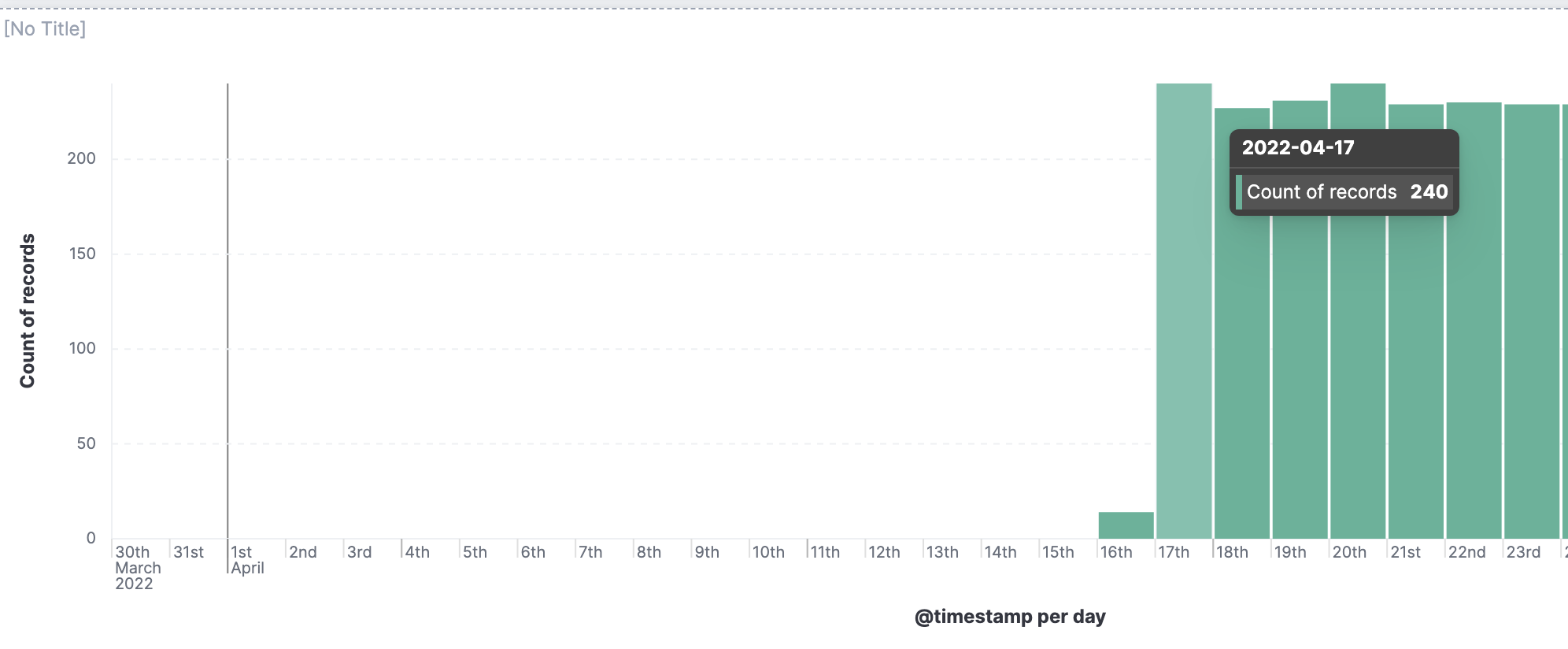 [Timelion] Series is shifted to default server time zone · Issue #131126 · elastic/kibana · GitHub
