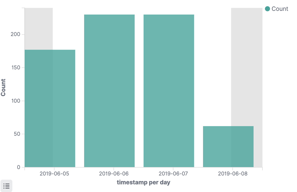 Improve label tick positioning on bar charts · Issue #38494 · elastic ...