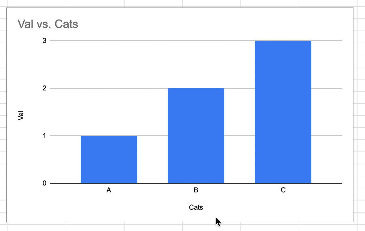 Inplace Editing For Axis Titles Issue 753 Elastic elastic charts 