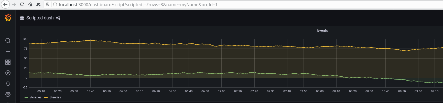 Embedded dashboard-solo url from scripted dashboard results in 404 · Issue #41736 · grafana ...