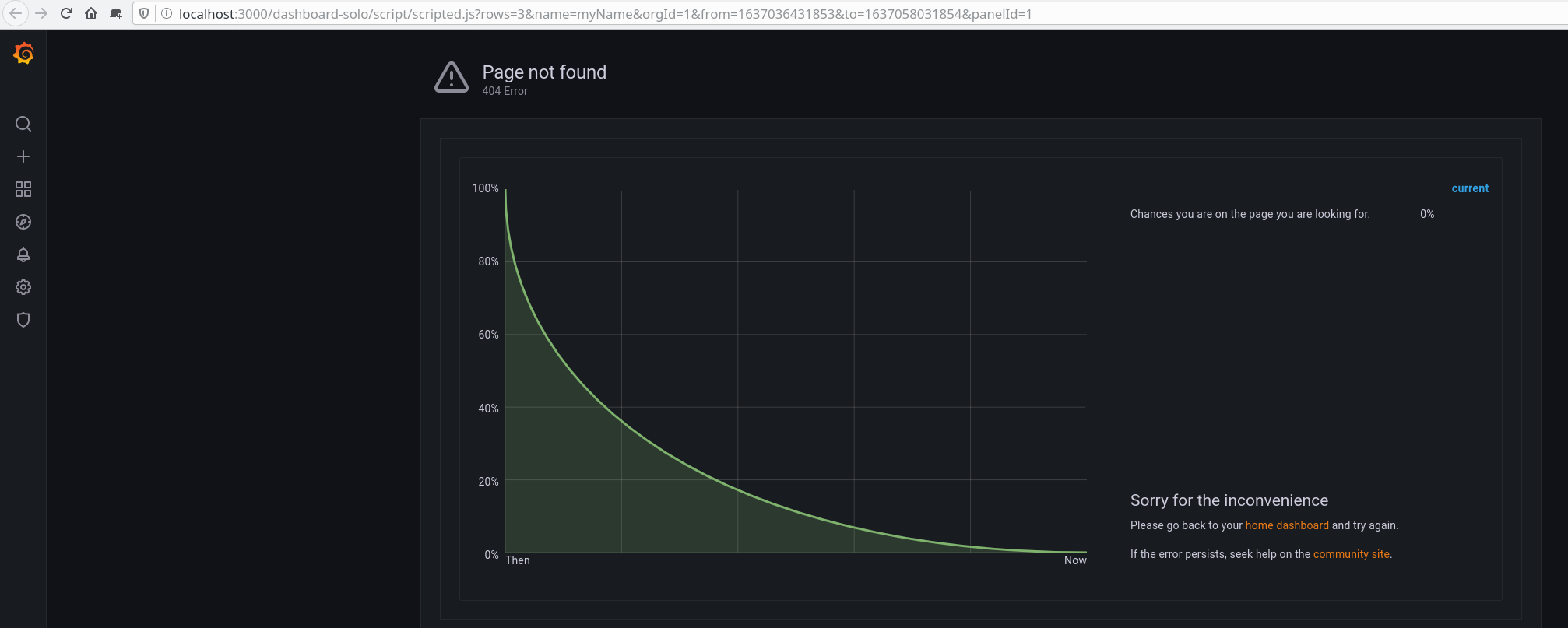 Embedded dashboard-solo url from scripted dashboard results in 404 · Issue #41736 · grafana ...