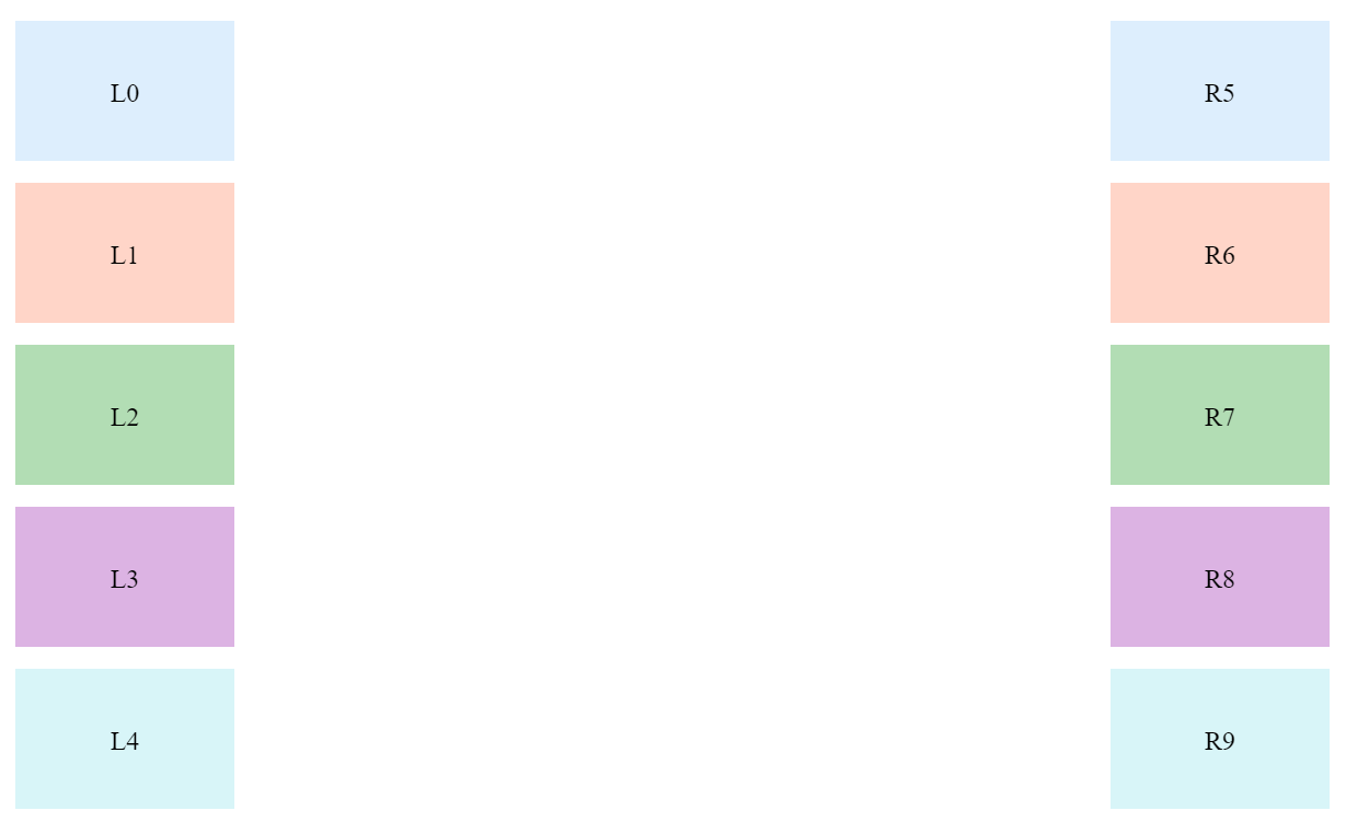 Sorting the Sankey chart nodes. · Issue #2164 · recharts/recharts · GitHub