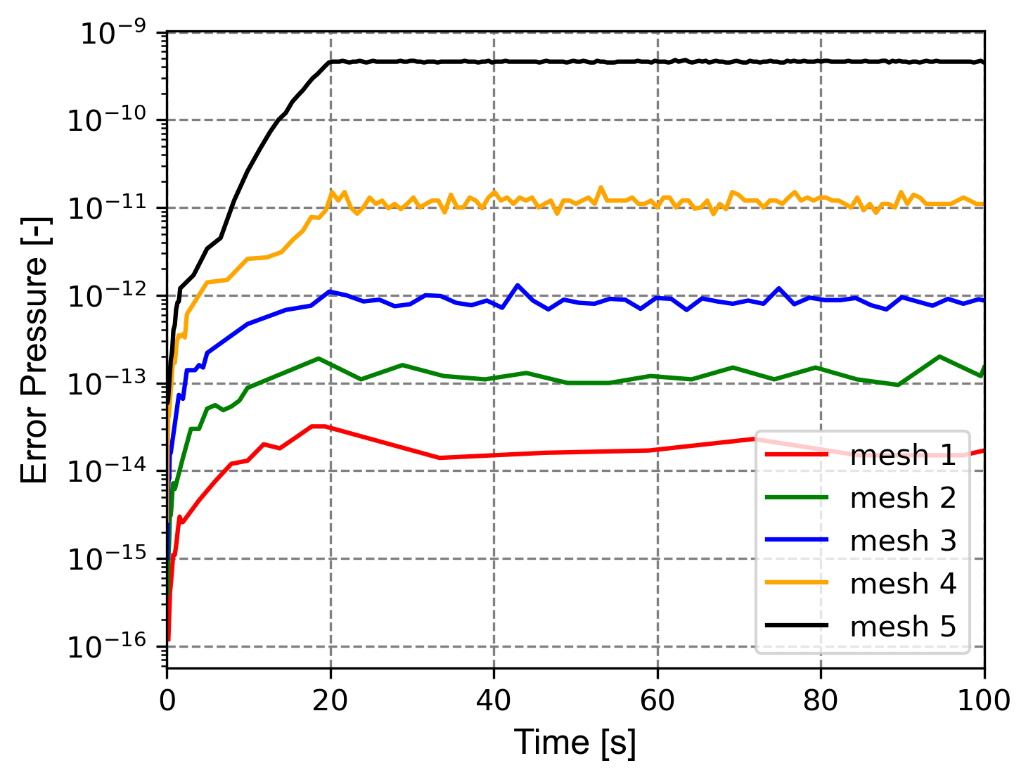 Inlet pressure loss · Issue #10065 · firemodels/fds · GitHub