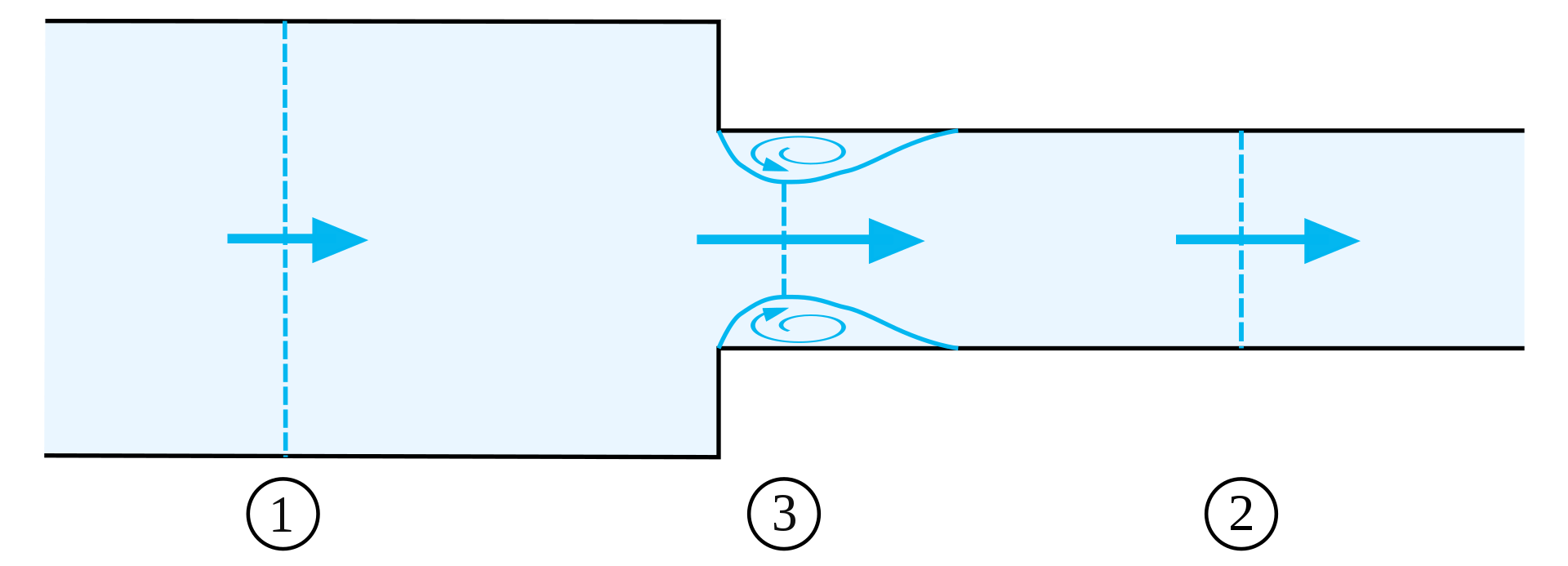 Inlet pressure loss · Issue #10065 · firemodels/fds · GitHub