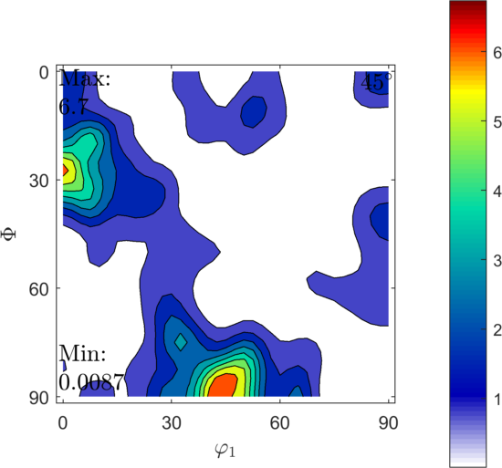 Smoothing of calculated ODF with MTEX 5.0.beta3 · Issue #310 · mtex ...
