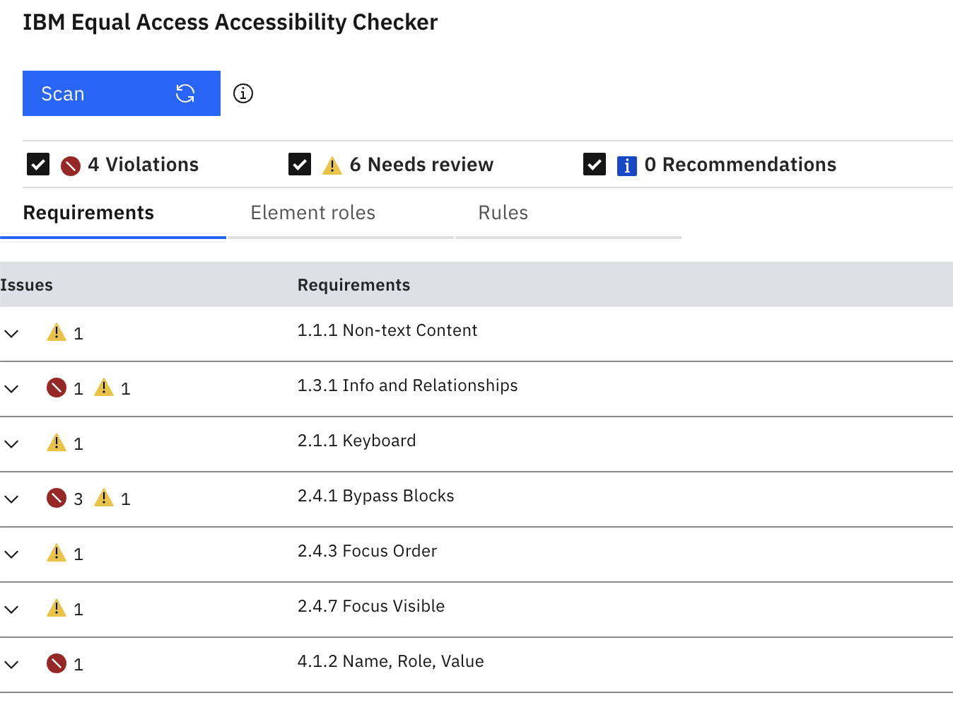 A11y Violation Tab Scroll Right And Scroll Right And Left Raise · Issue 11109 · Carbon