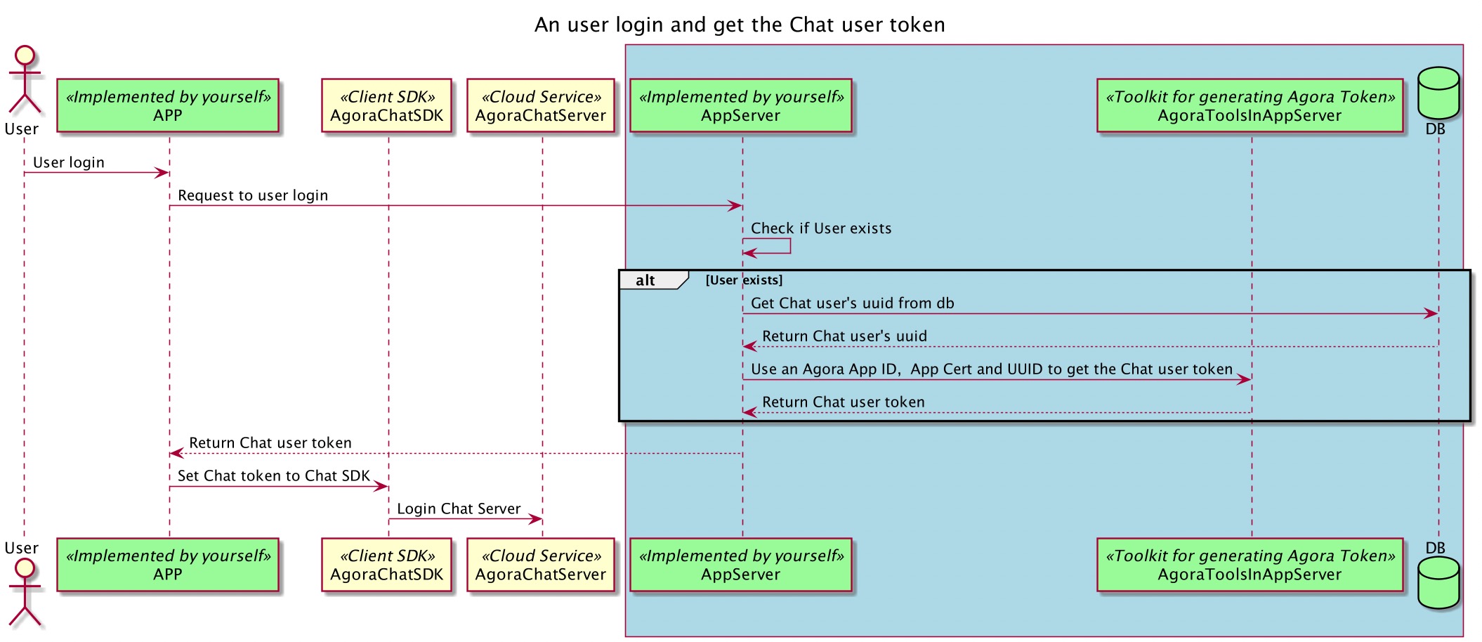 GitHub - SanjeevKumarPandey/agora-demo-chat-appserver-springboot