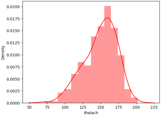 GitHub - BioE-3101-Group1/Heart-Disease-Classification