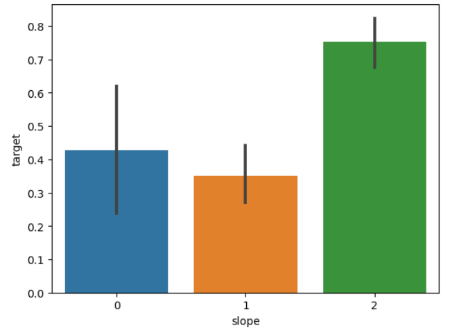GitHub - BioE-3101-Group1/Heart-Disease-Classification