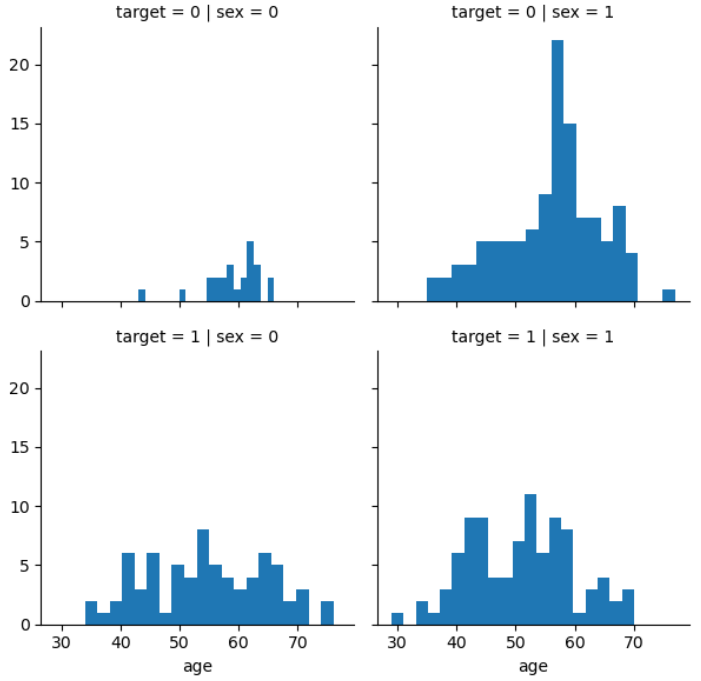 GitHub - BioE-3101-Group1/Heart-Disease-Classification