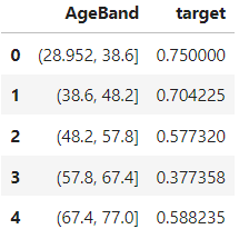GitHub - BioE-3101-Group1/Heart-Disease-Classification