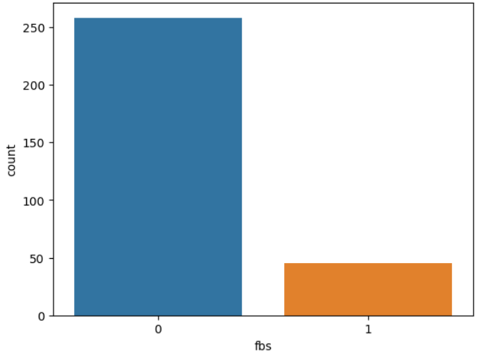 GitHub - BioE-3101-Group1/Heart-Disease-Classification