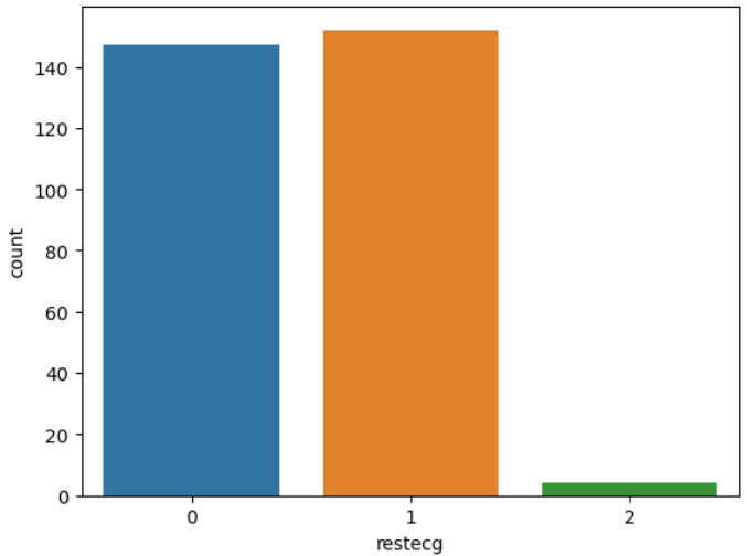 GitHub - BioE-3101-Group1/Heart-Disease-Classification