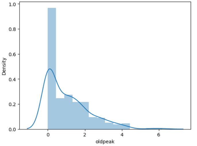 GitHub - BioE-3101-Group1/Heart-Disease-Classification