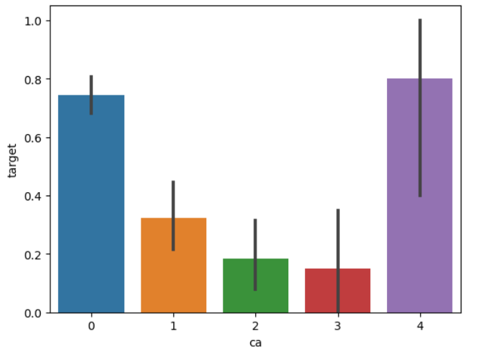 GitHub - BioE-3101-Group1/Heart-Disease-Classification