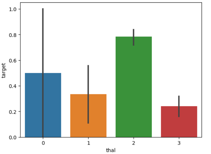 GitHub - BioE-3101-Group1/Heart-Disease-Classification