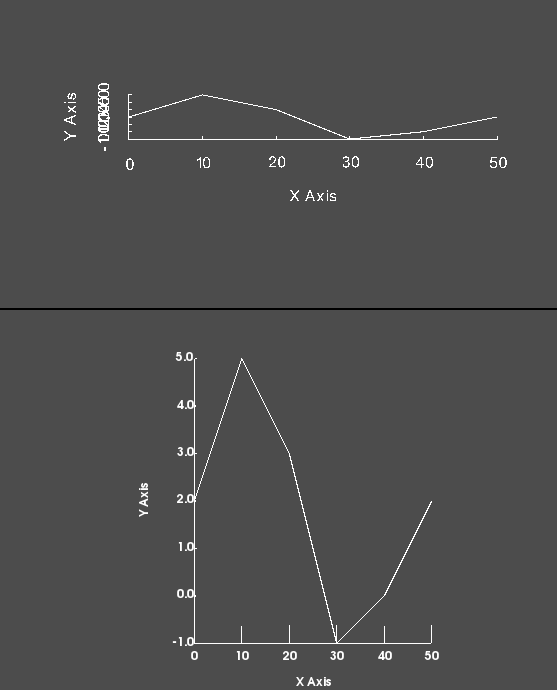 Subplot axis labels moved after rescale · Issue #699 · pyvista/pyvista · GitHub