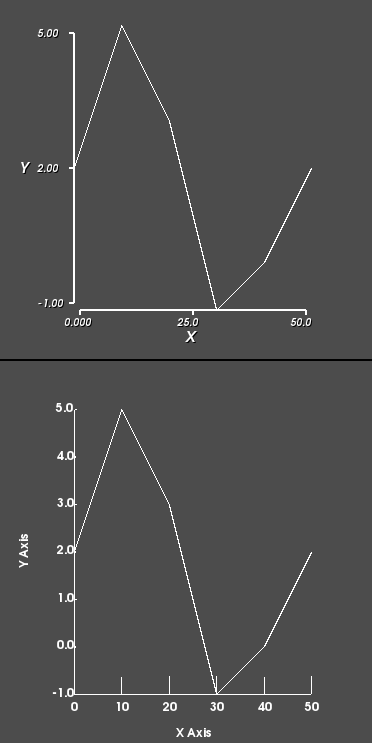 Subplot axis labels moved after rescale · Issue #699 · pyvista/pyvista · GitHub