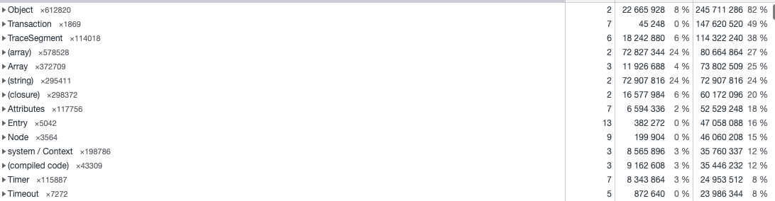 Increasing memory usage over time · Issue #1068 · newrelic/node-newrelic · GitHub