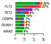 Fatal Bug about plotmafSummary plot · Issue #840 · PoisonAlien/maftools · GitHub