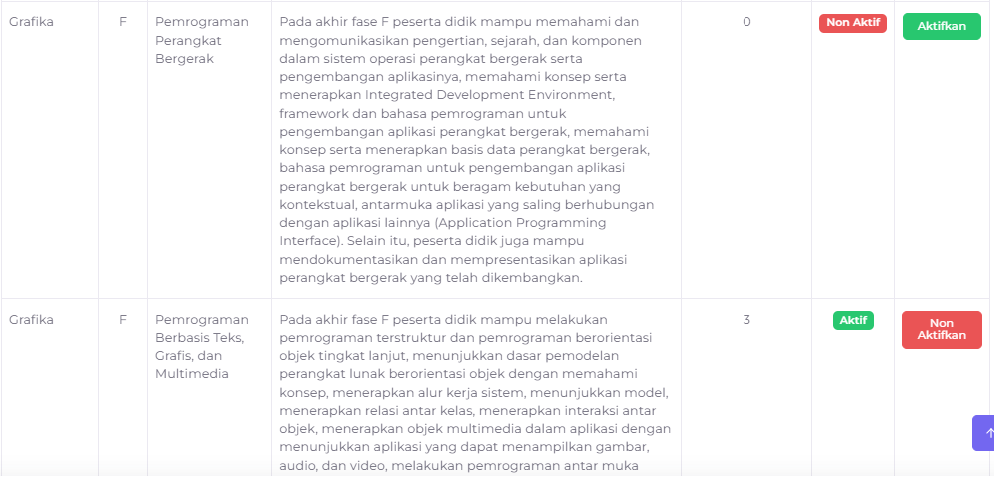 Nama Mata Pelajaran pada data Capaian Pembelajaran Tidak Sesuai · Issue #81 · eraporsmk/erapor6 ...