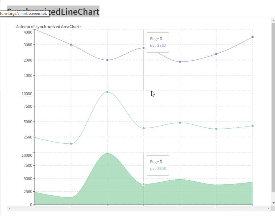 Problem with space between chart in SynchronizedLineChart · Issue #3966 · recharts/recharts · GitHub