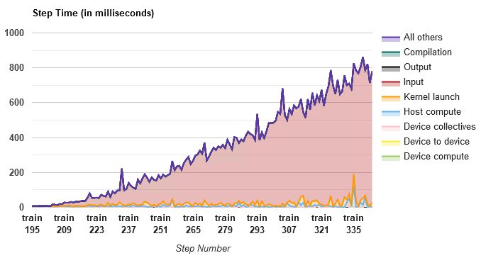 tf.data batching slows down on Windows · Issue #55815 · tensorflow/tensorflow · GitHub