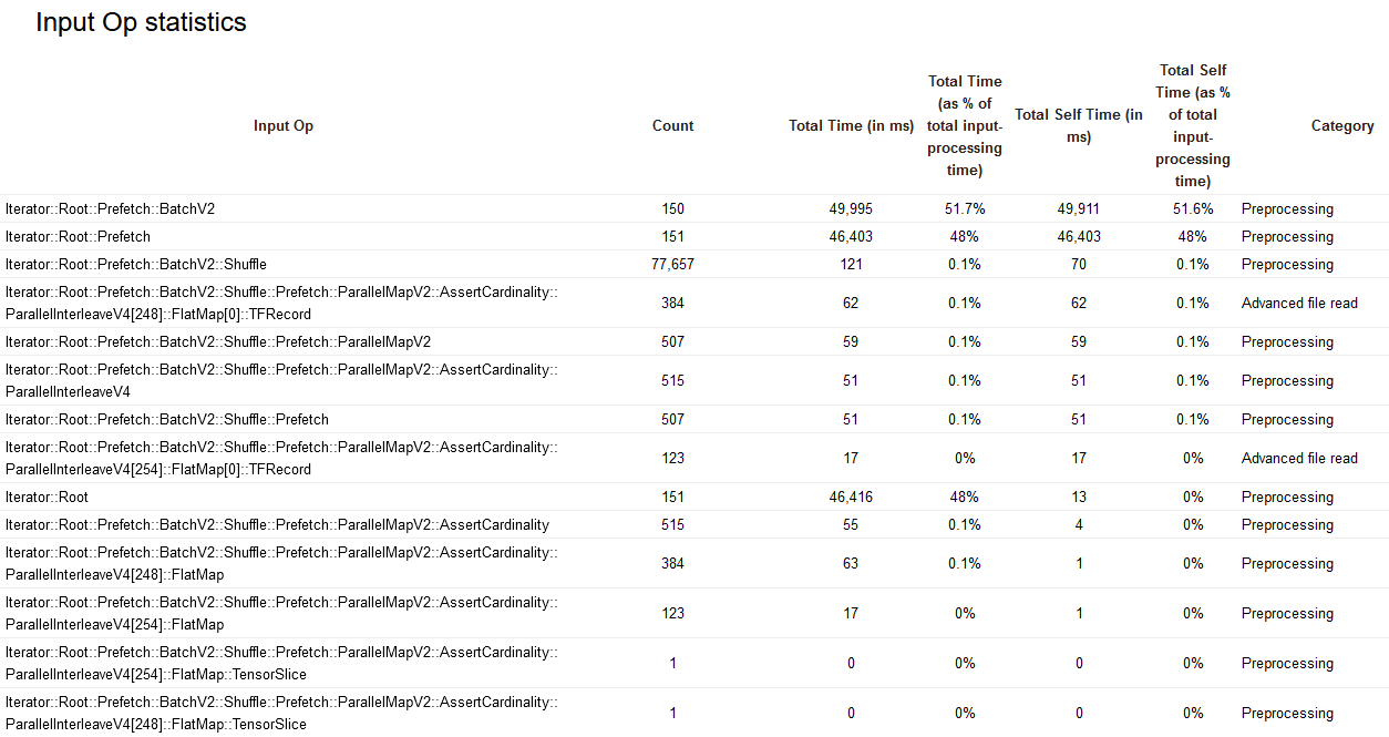 tf.data batching slows down on Windows · Issue #55815 · tensorflow/tensorflow · GitHub