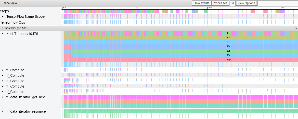 tf.data batching slows down on Windows · Issue #55815 · tensorflow/tensorflow · GitHub