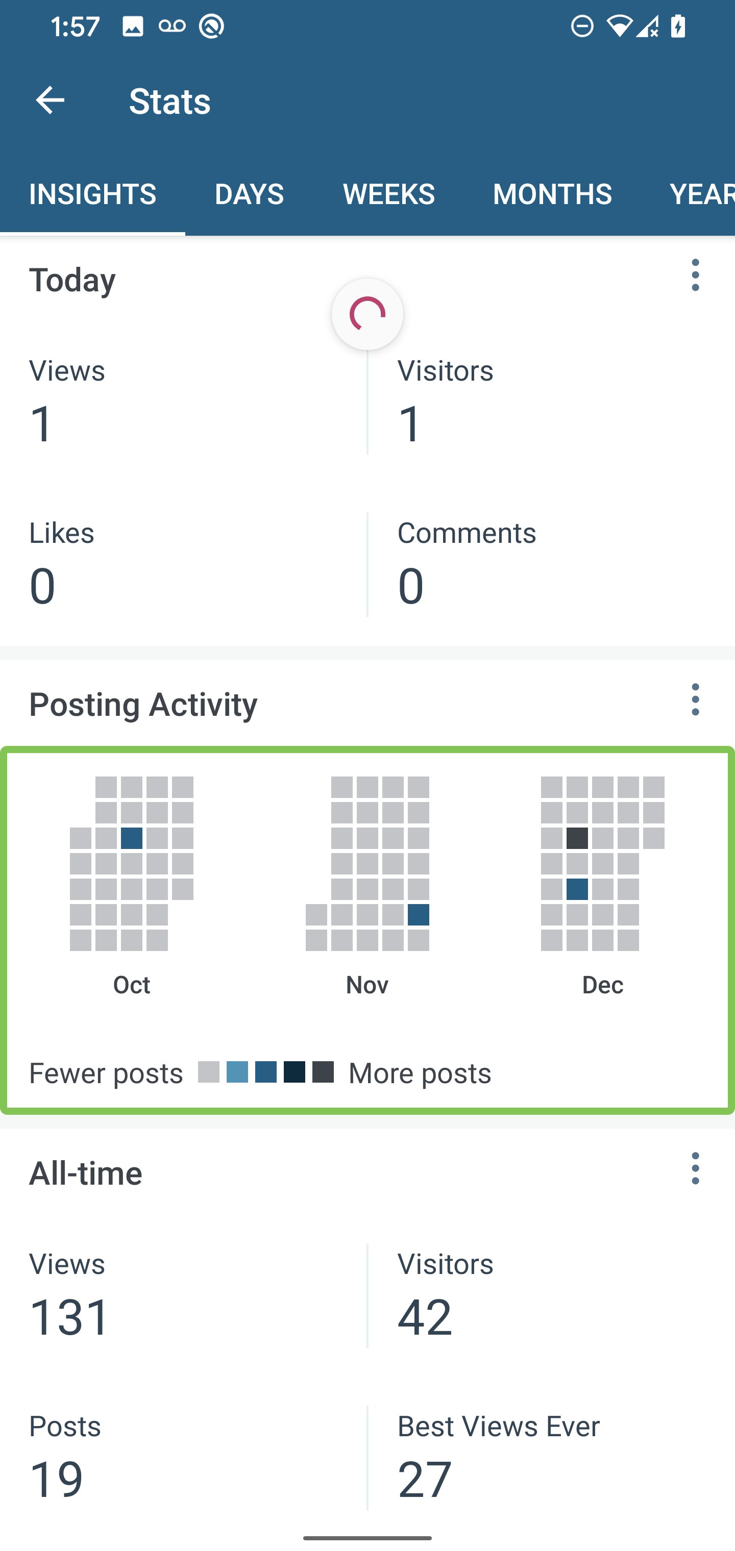 Accessibility : Stats Posting Activity Improvements · Issue #10975 · wordpress-mobile/WordPress ...